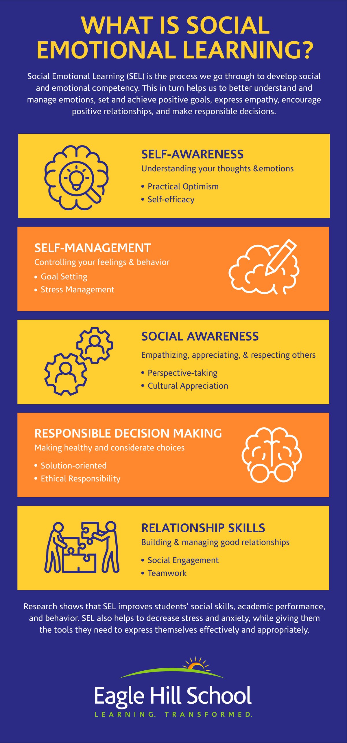What is Social Emotional Learning?